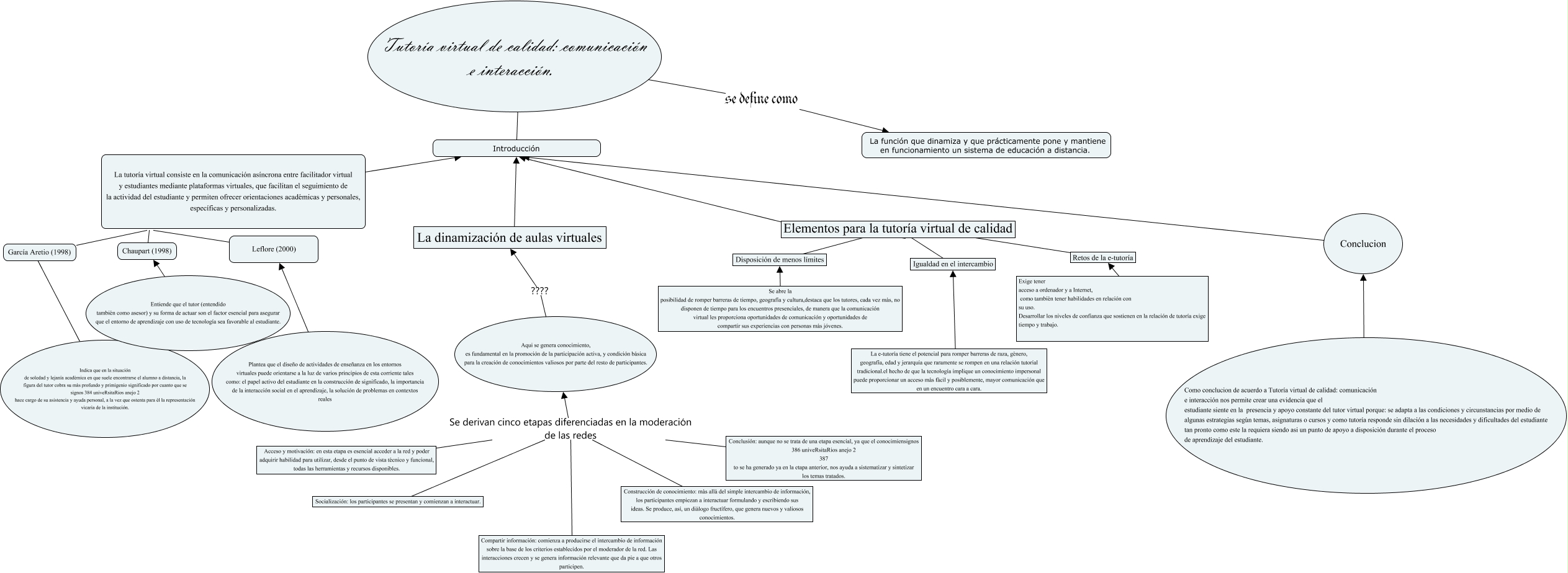 Tutoria virtual de identidad